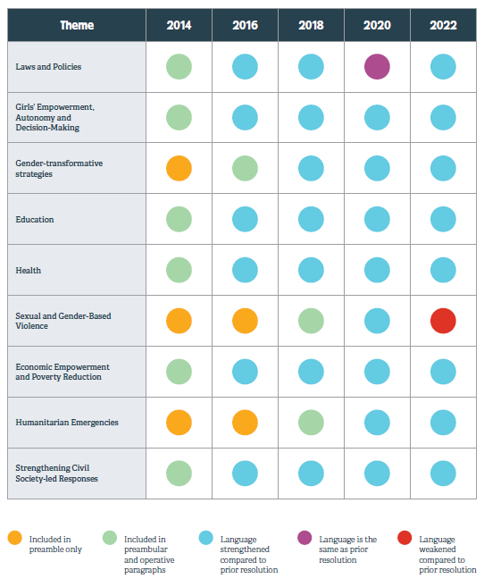 Ten years of progress: Reflecting on the UN General Assembly Resolution ...
