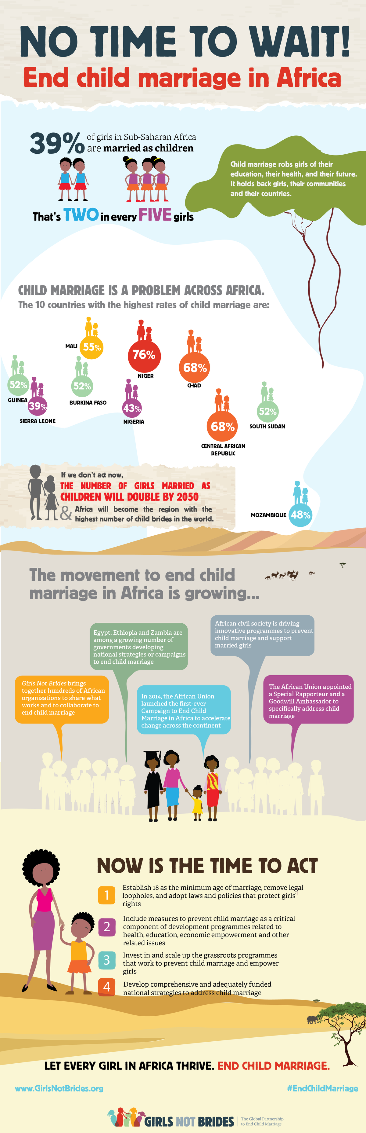 Child marriage and the SDGs: celebrating Day of the African Child 2017 - Girls Not Brides