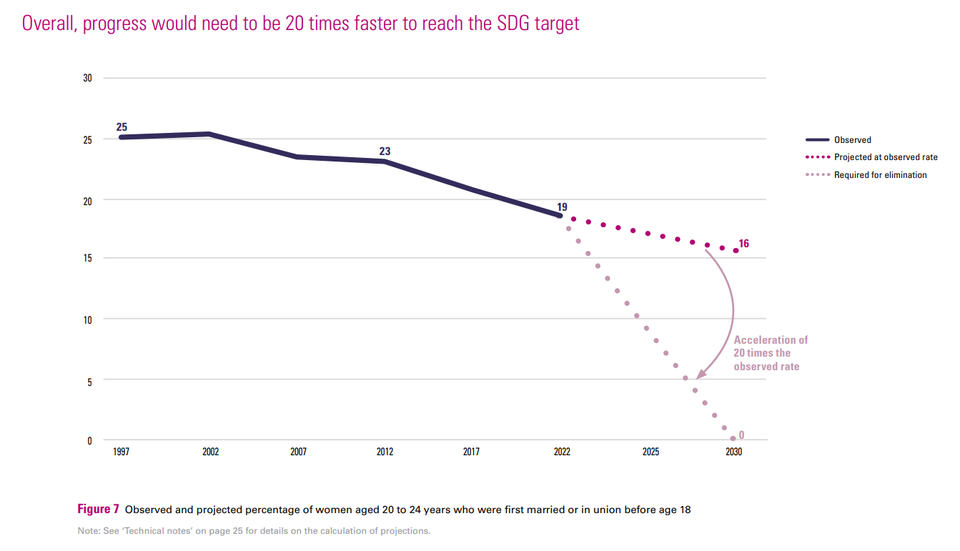 Coping with Compound Crises: What Does This Mean for Child Marriage ...