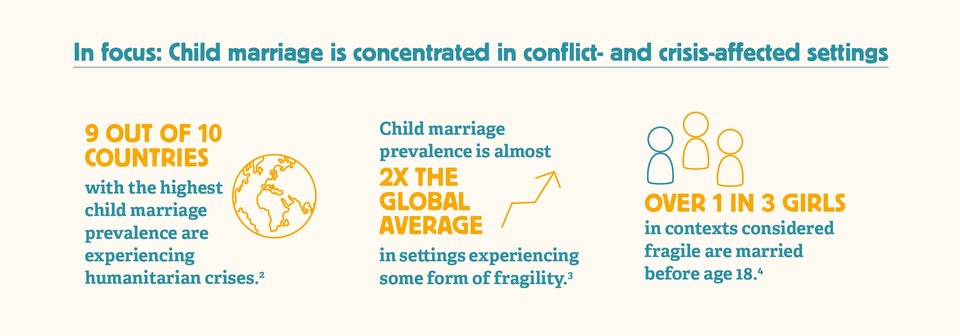Child marriage in conflict- and crisis-affected settings: Evidence and ...