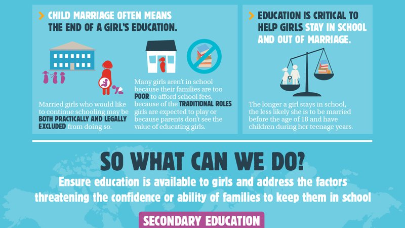 No to child marriage. Yes to education for girls! - Girls Not Brides