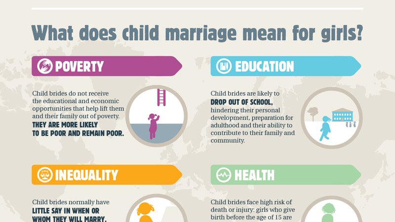 Child marriage: a global problem too long ignored - Girls Not Brides