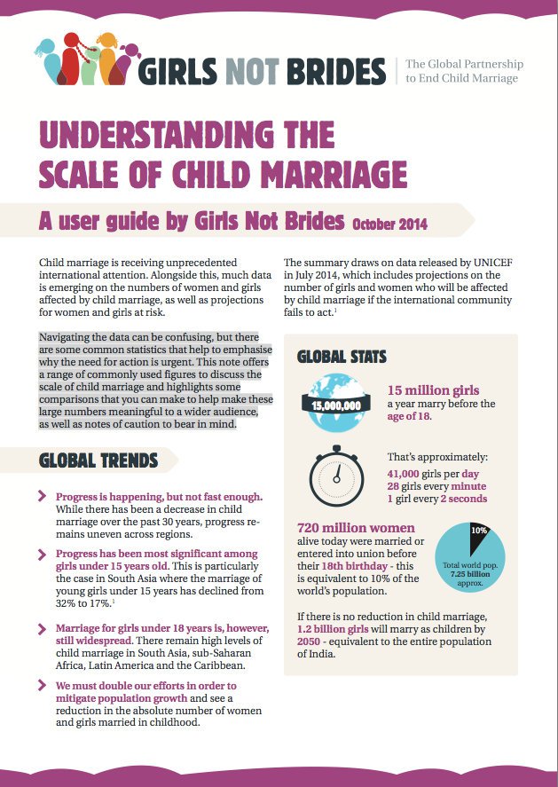 Understanding the scale of child marriage - Girls Not Brides