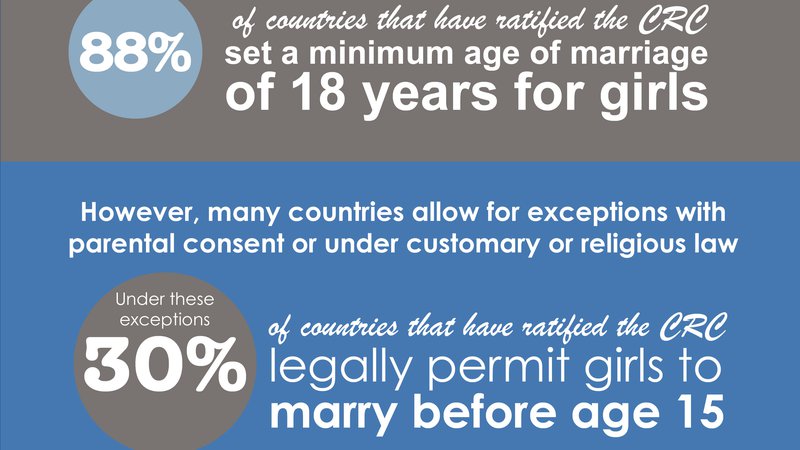 The legal loopholes that perpetuate child marriage - Girls Not Brides